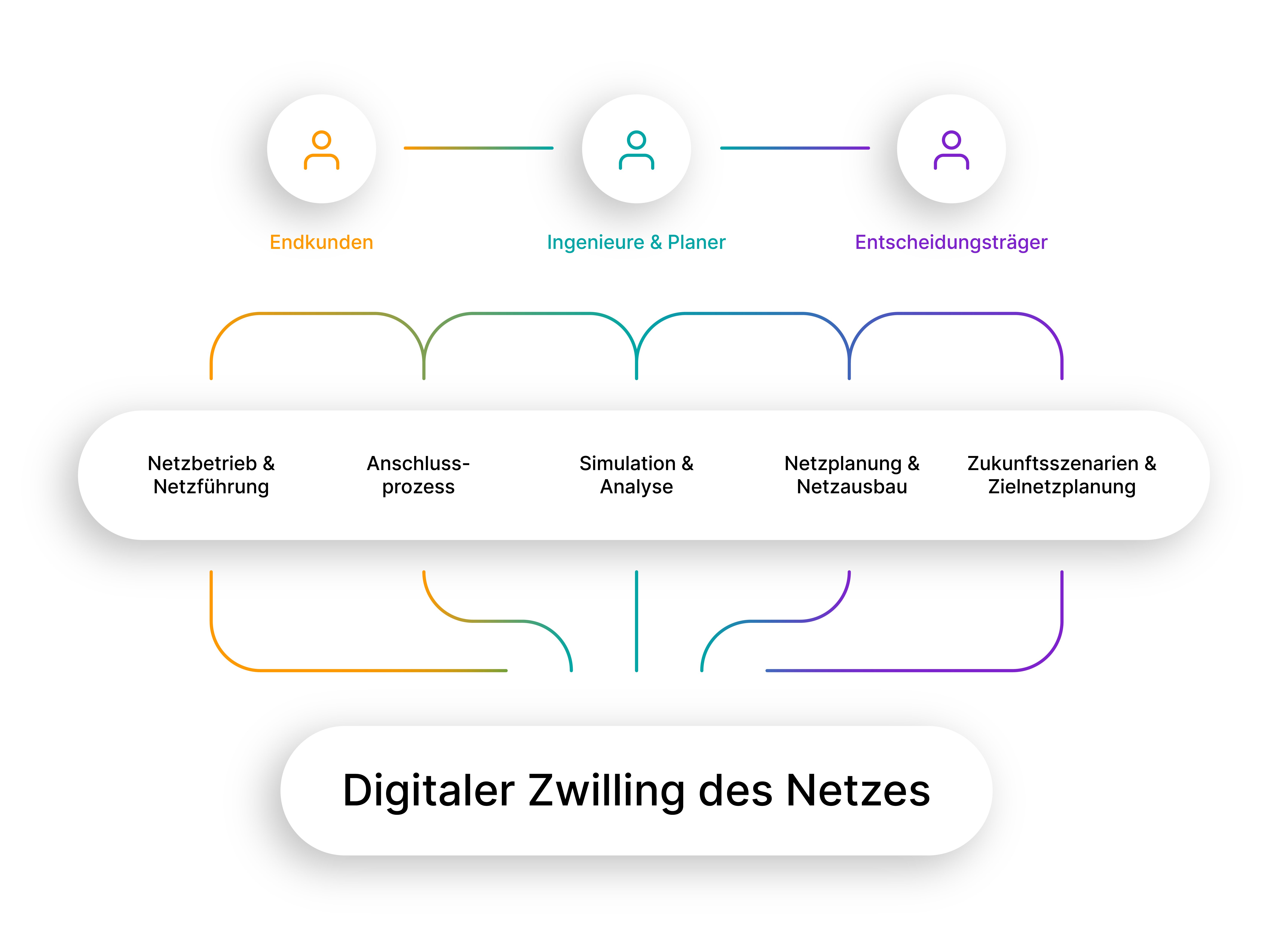 Datenchaos im Verteilnetz? Digitaler Zwilling schafft Klarheit